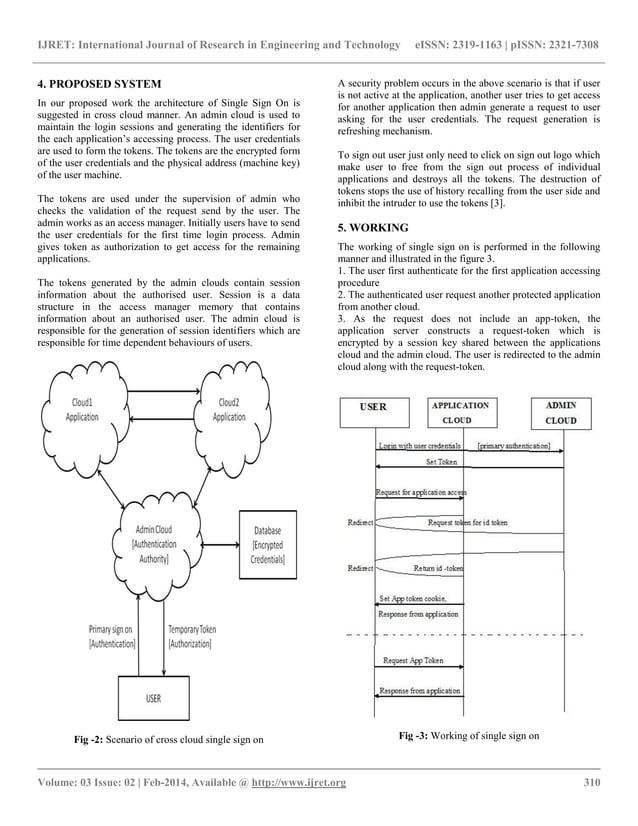 Cross cloud single sign on (sso) using tokens | PDF