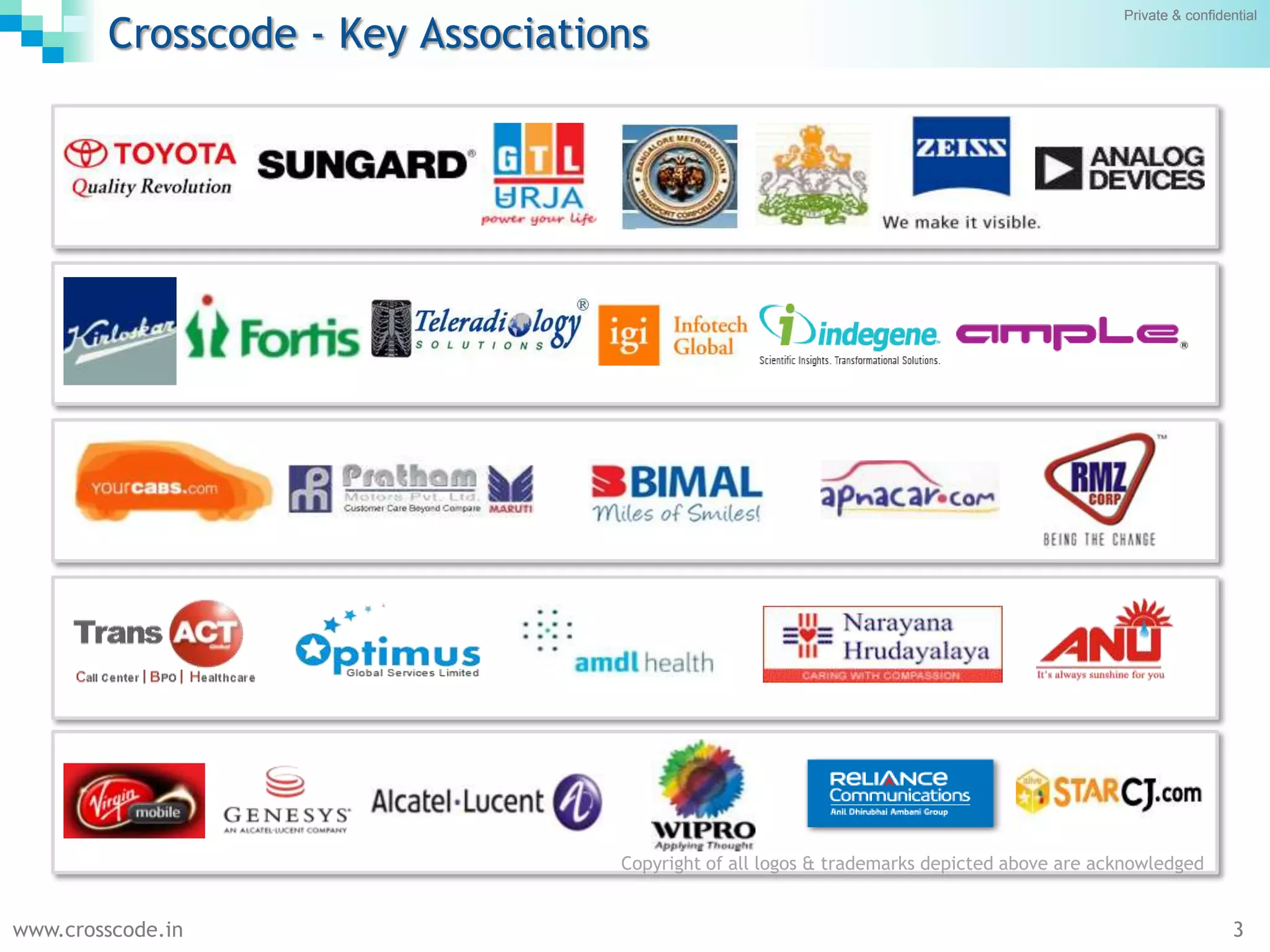 Customer Lifecycle Management Clm Platform Pptx Business Utilities Business