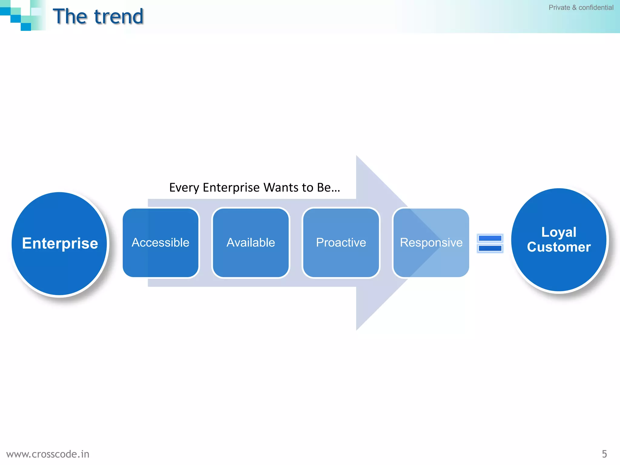 Customer Lifecycle Management Clm Platform Pptx Business Utilities Business