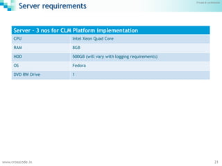 Customer Lifecycle Management (CLM) Platform | PPT