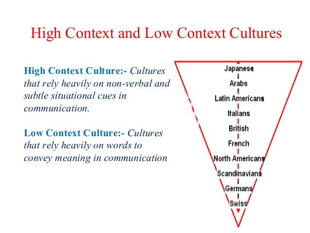 Cross communication culture