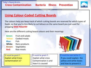 Cross contamination | PPTX