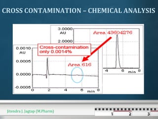 Cross contamination in Pharmaceuticals - by Jitendra J Jagtap | PPT
