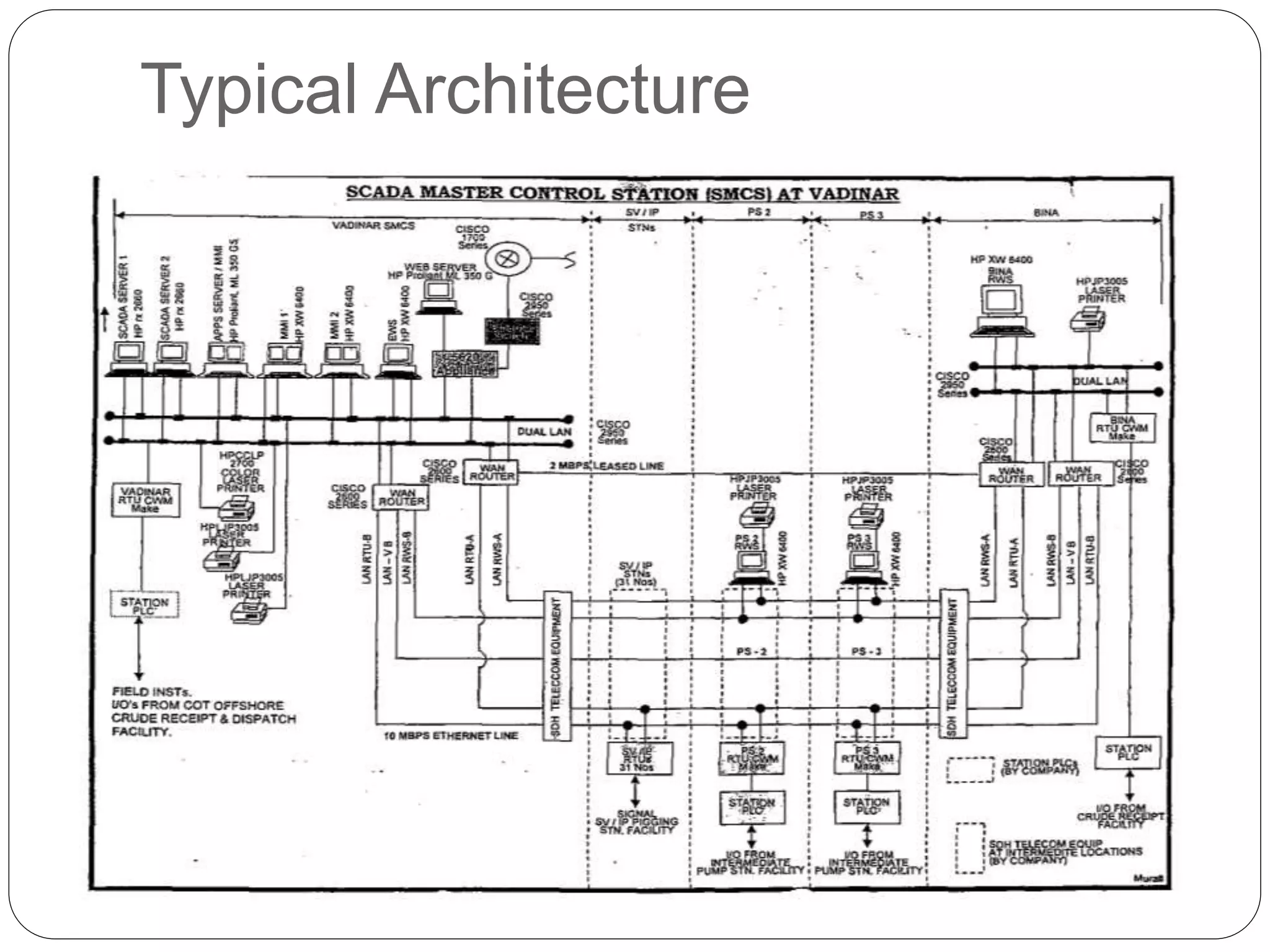 Cross country pipeline _Telecom_Instrumentation and SCADA | PPTX