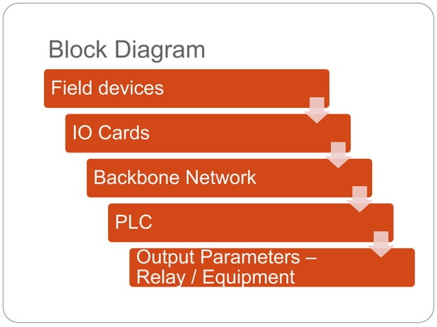 Cross country pipeline _Telecom_Instrumentation and SCADA | PPTX | Computer Networking | Computing