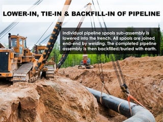 Cross country pipeline construction steps visual guide | PDF