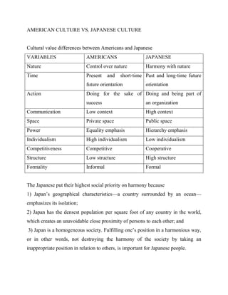 Business negotiations in Japan | DOCX