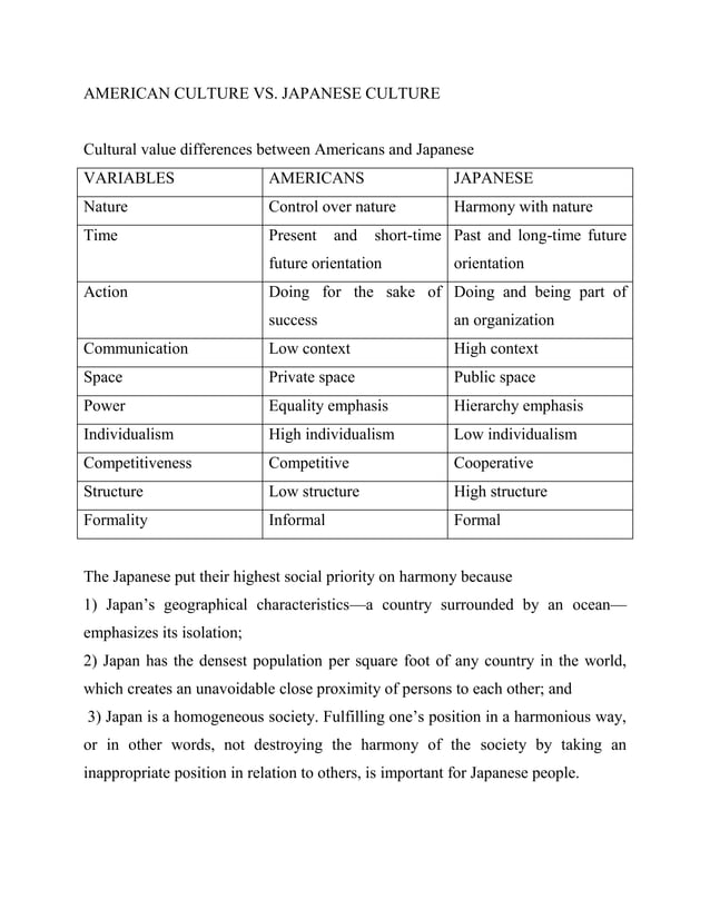 Business negotiations in Japan | DOCX