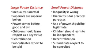 Hofstede's framework identifies six cultural dimensions that shape ...
