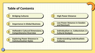 Hofstede's framework identifies six cultural dimensions that shape ...
