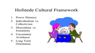 Hofstede's framework identifies six cultural dimensions that shape ...