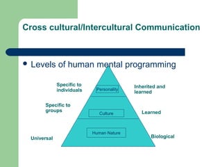 Cross cultural business communication uwsb | PPT