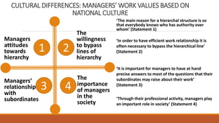 Cross cultural business management | PPTX