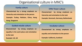 Cross cultural business management | PPTX | Business | Business and Finance