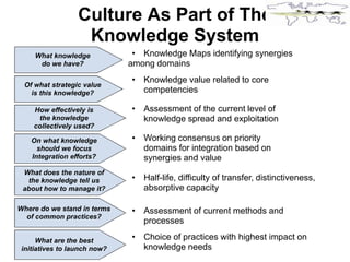 Cross cultural challenges_knowledge_dynamics_ | PPT