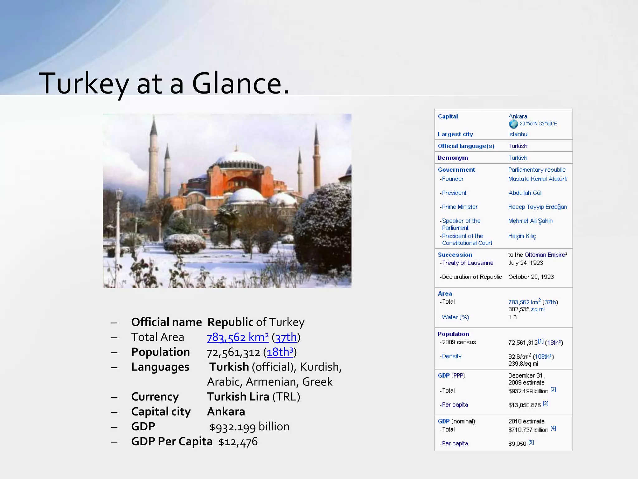 Cross Cultural Communication , Know about turkey | PPTX