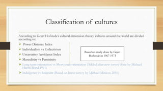 Cross Cultural Communication | PPTX