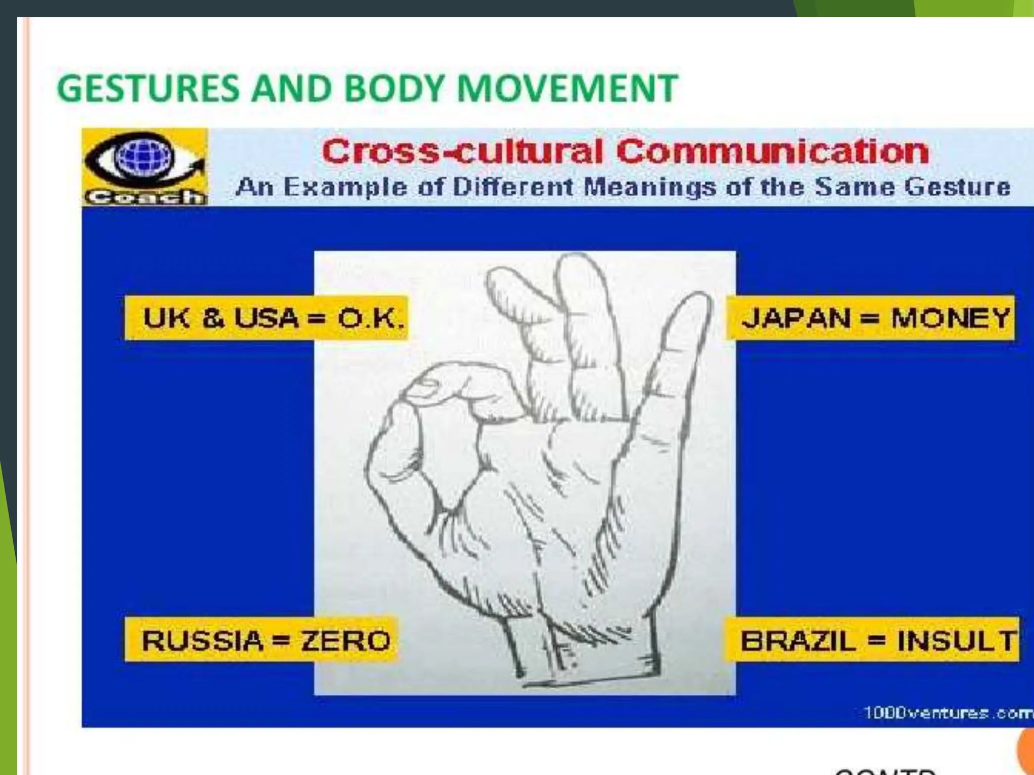 Cross cultural communication.pptx