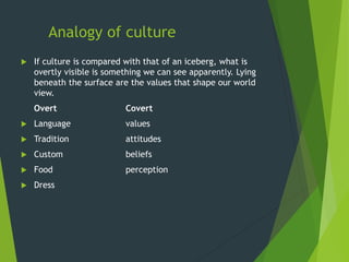 Cross cultural communication.pptx