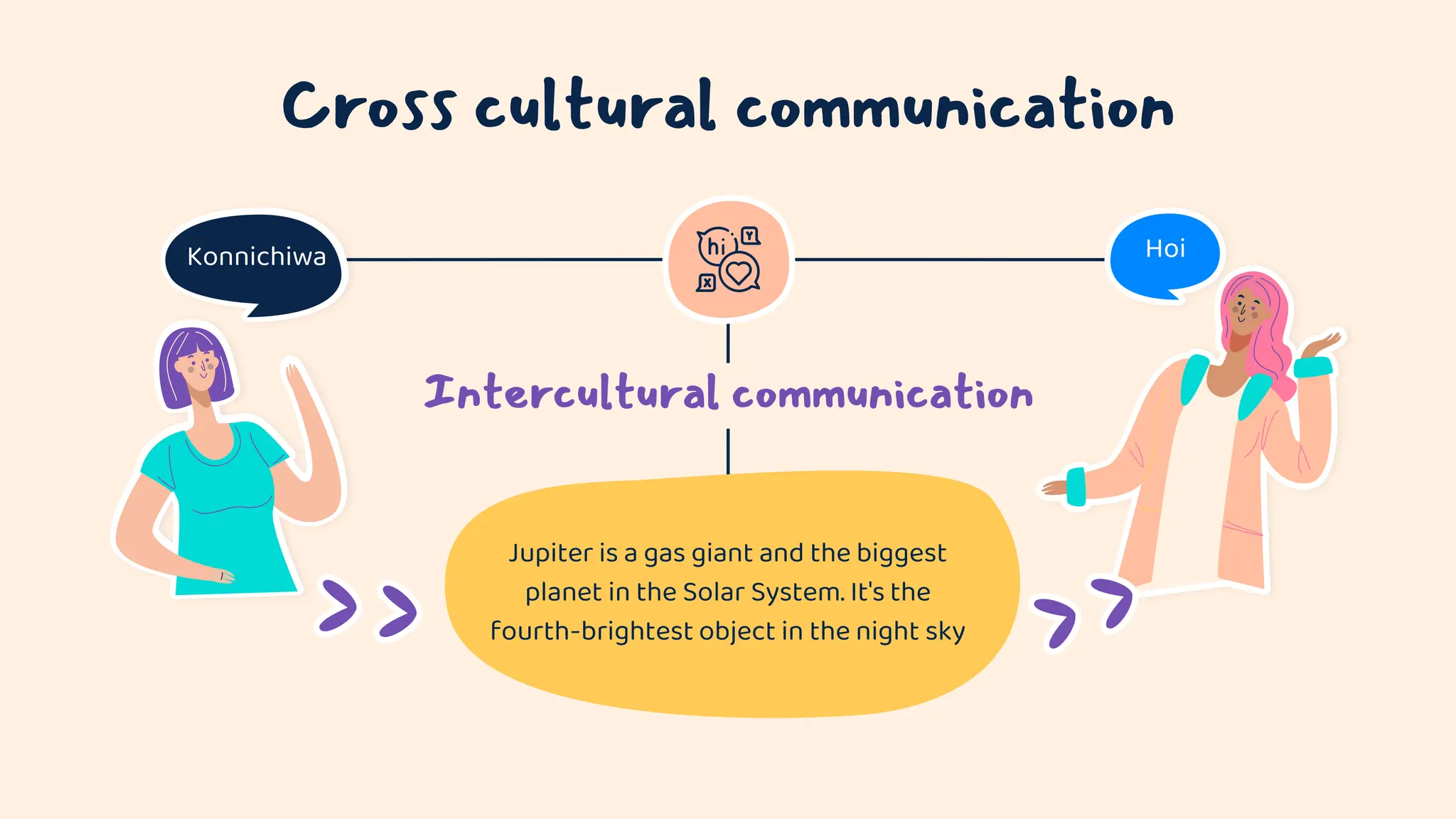 Cross Cultural Communication Master's Degree Infographics by Slidesgo.pptx | Desktop Publishing ...