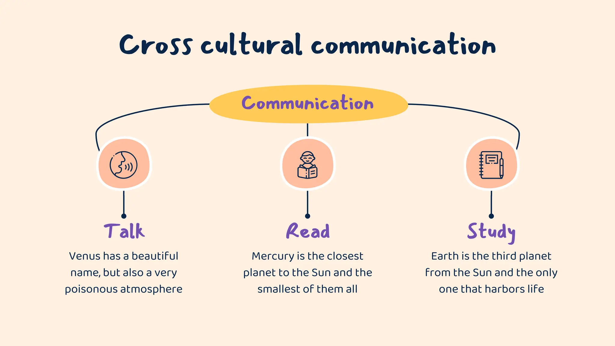 Cross Cultural Communication Master's Degree Infographics by Slidesgo.pptx | Desktop Publishing ...