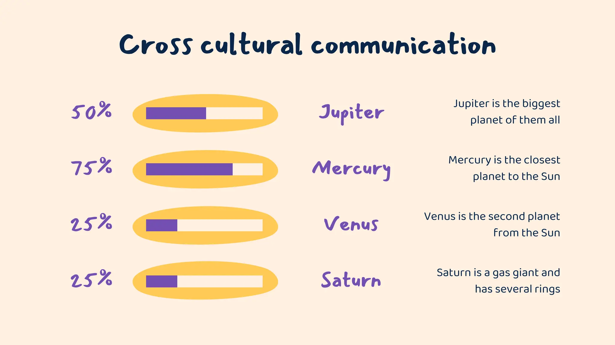 Cross Cultural Communication Master's Degree Infographics by Slidesgo.pptx