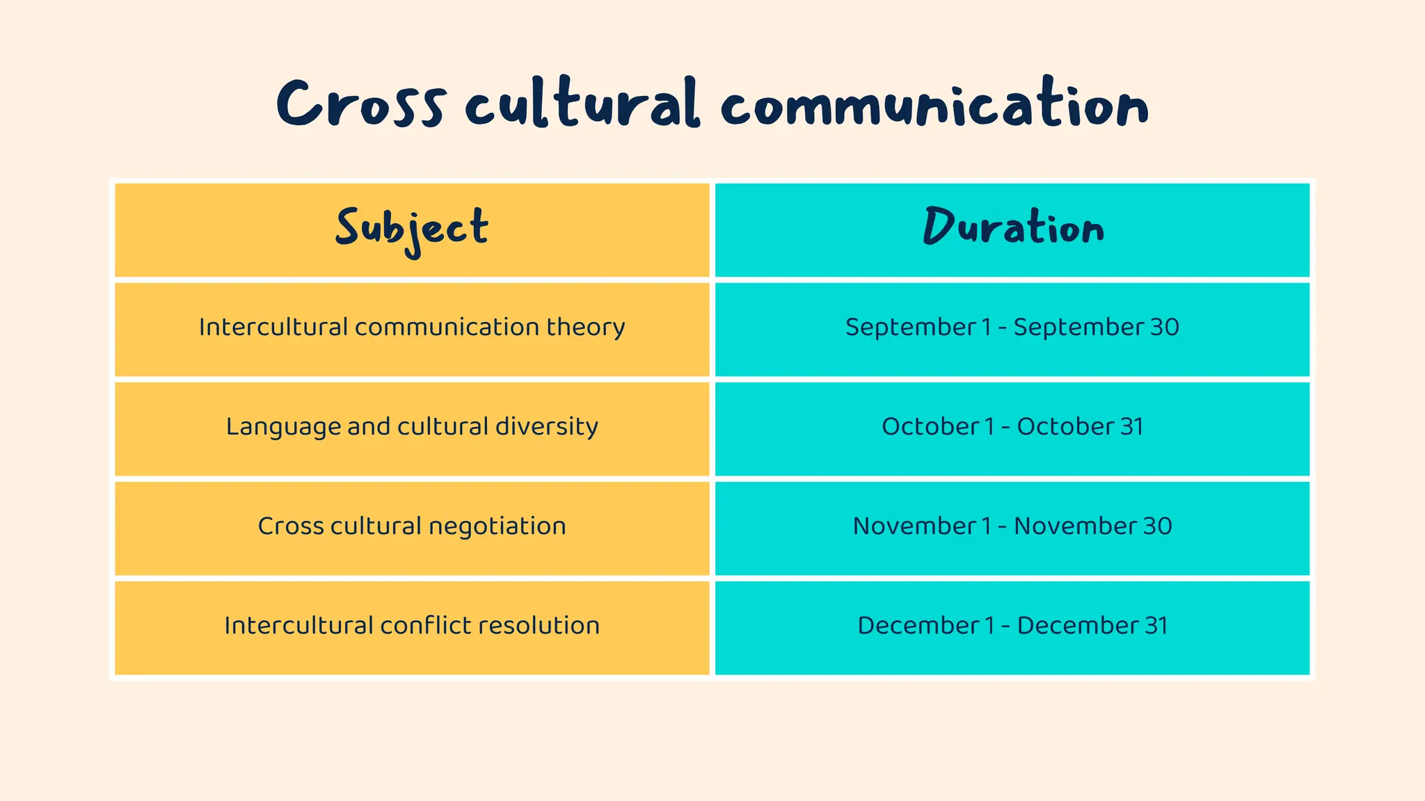 Cross Cultural Communication Master's Degree Infographics by Slidesgo.pptx | Desktop Publishing ...