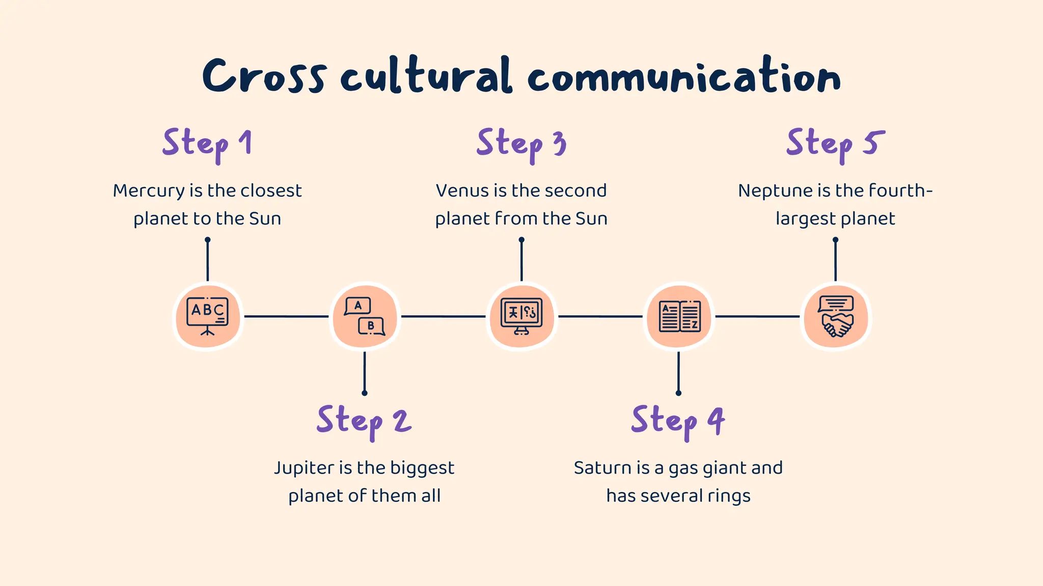 Cross Cultural Communication Master's Degree Infographics by Slidesgo.pptx | Desktop Publishing ...