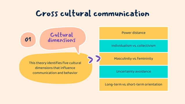 Cross Cultural Communication Master's Degree Infographics by Slidesgo.pptx