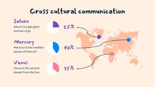 Cross Cultural Communication Master's Degree Infographics by Slidesgo.pptx | Desktop Publishing ...