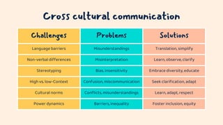Cross Cultural Communication Master's Degree Infographics by Slidesgo.pptx | Desktop Publishing ...