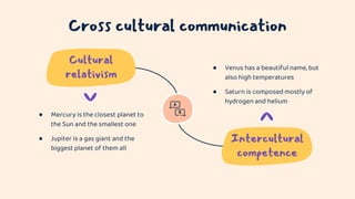 Cross Cultural Communication Master's Degree Infographics by Slidesgo.pptx | Desktop Publishing ...