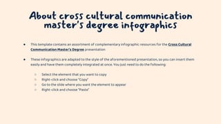 Cross Cultural Communication Master's Degree Infographics by Slidesgo.pptx | Desktop Publishing ...