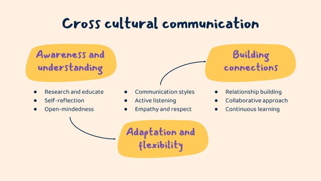Cross Cultural Communication Master's Degree Infographics by Slidesgo.pptx