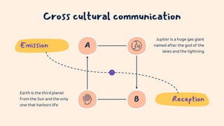 Cross Cultural Communication Master's Degree Infographics by Slidesgo.pptx | Desktop Publishing ...