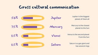 Cross Cultural Communication Master's Degree Infographics by Slidesgo.pptx | Desktop Publishing ...