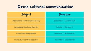 Cross Cultural Communication Master's Degree Infographics by Slidesgo.pptx