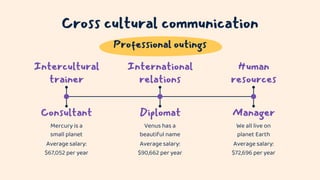 Cross Cultural Communication Master's Degree Infographics by Slidesgo.pptx | Desktop Publishing ...