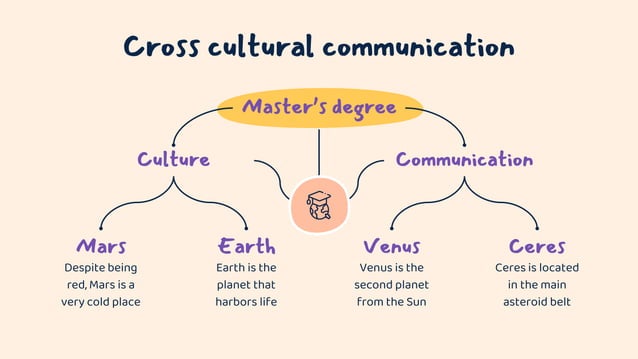 Cross Cultural Communication Master's Degree Infographics by Slidesgo.pptx
