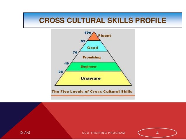 Cross Cultural Competency