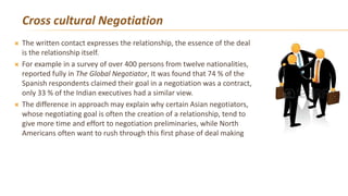Cross cultural issues in international marketing | PPTX