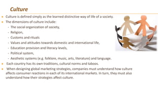 Cross cultural issues in international marketing | PPTX