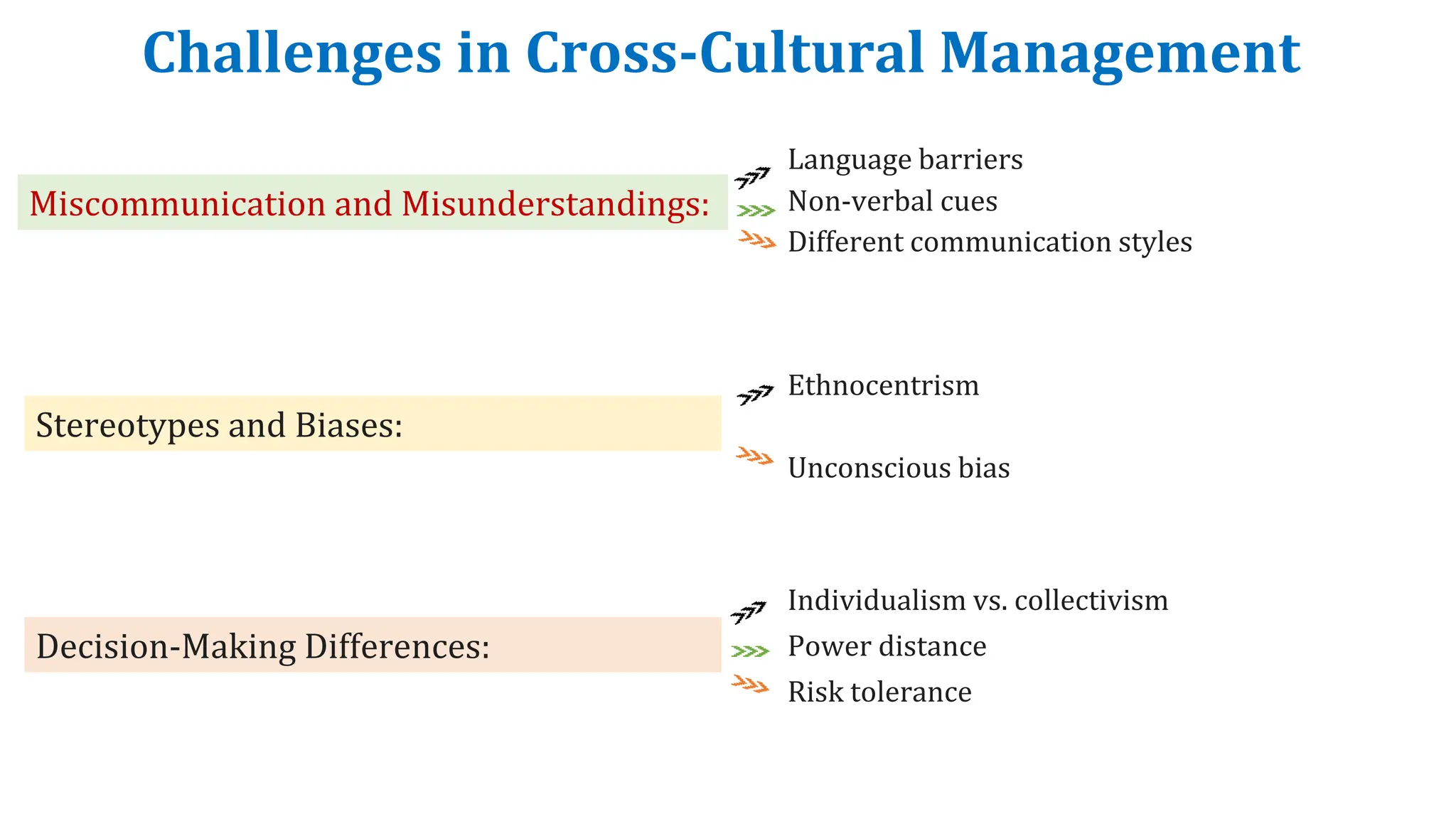 cross cultural management : Risks and Challenges / Strategies.pptx