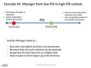 Cross Cultural Management Focus on Thailand july 2013 | PPT