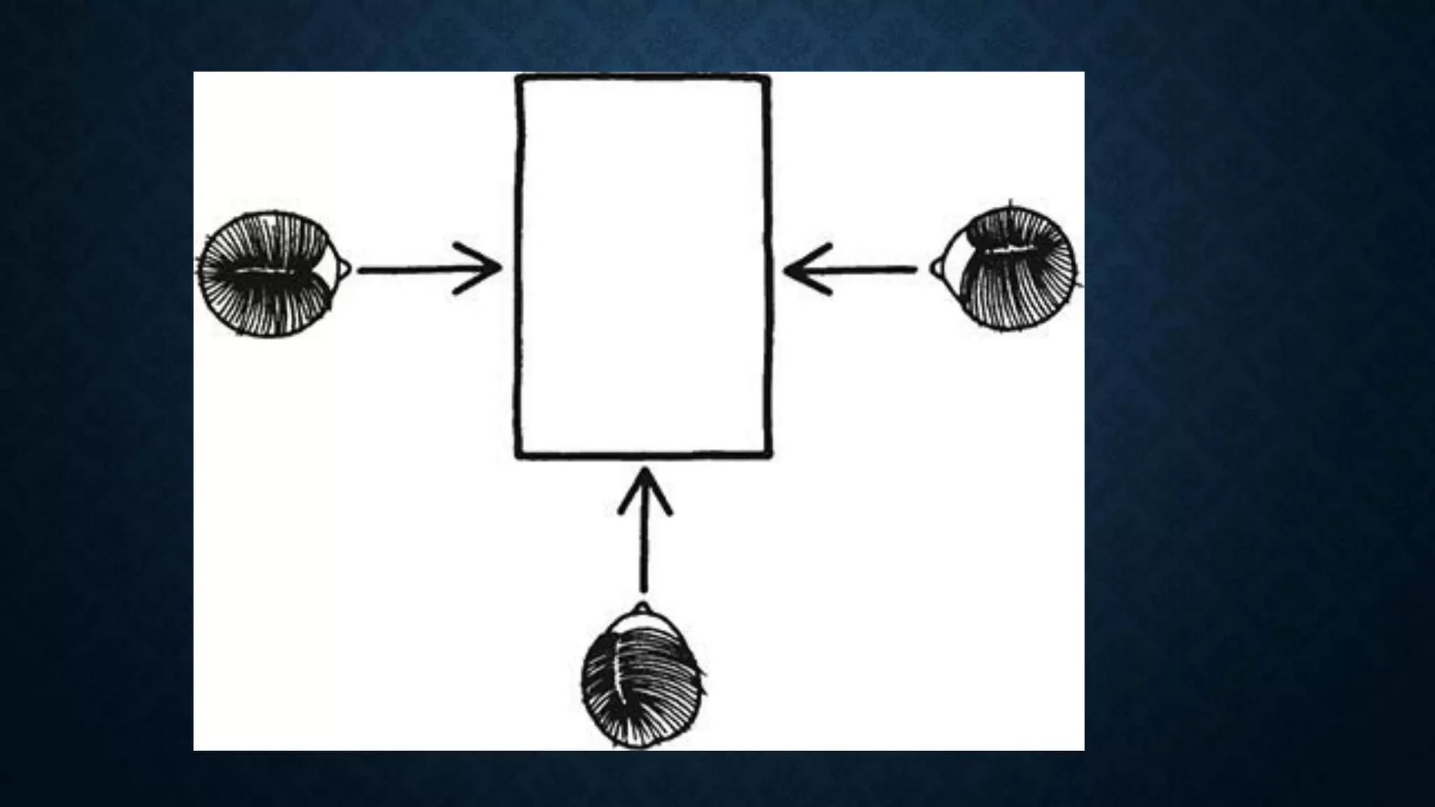 Cross cultural negotiation and parallel thinking | PPT