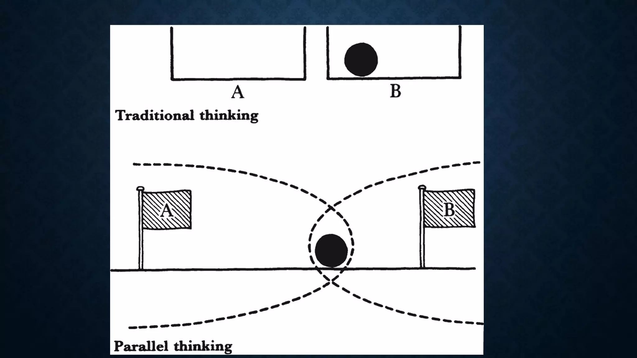 Cross cultural negotiation and parallel thinking | PPT