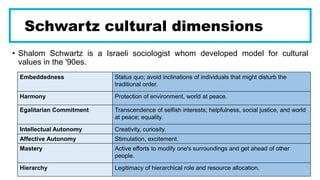 Cross cultural Dimension | PPT