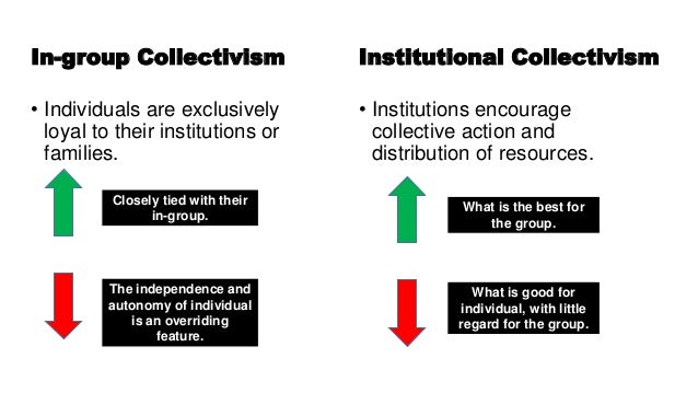 Cross cultural Dimension