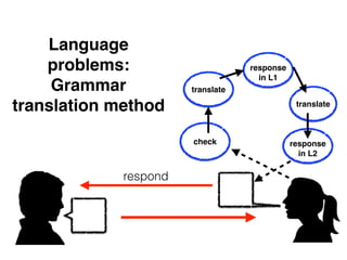 Cross Cultural Study Skills | PDF