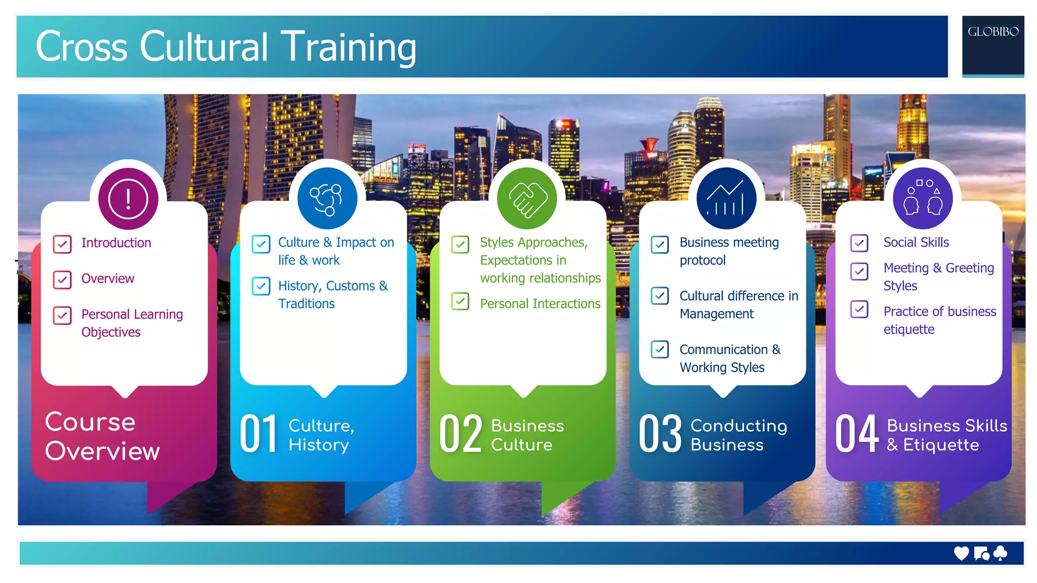 Cross Cultural Training By Globibo Pdf Business Business And Finance